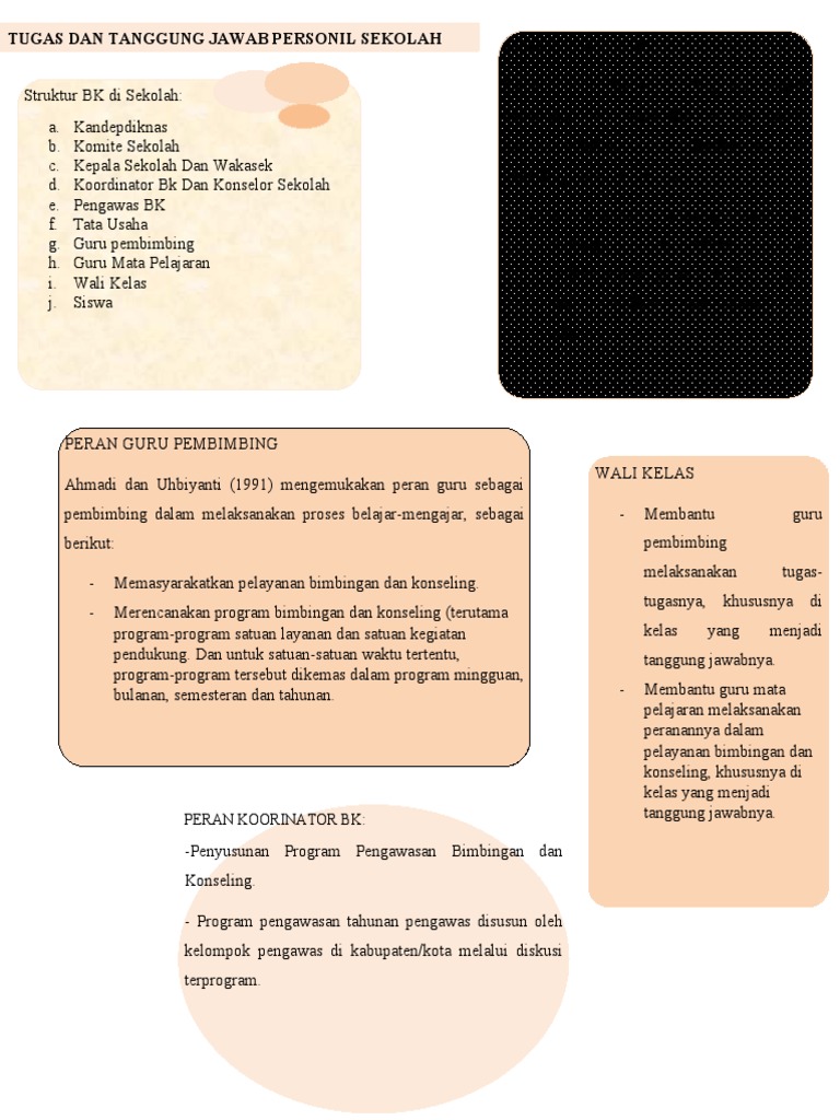 Tugas Mind Mapping DDBK 13 | PDF