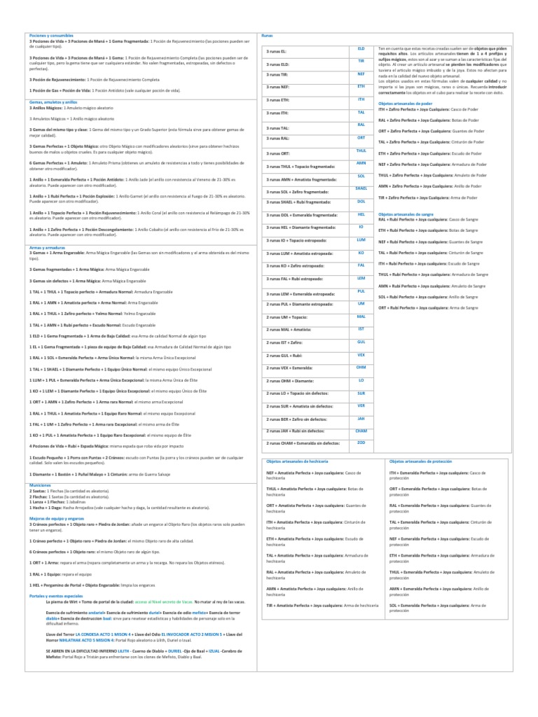 Guia Full Diablo 2 | PDF