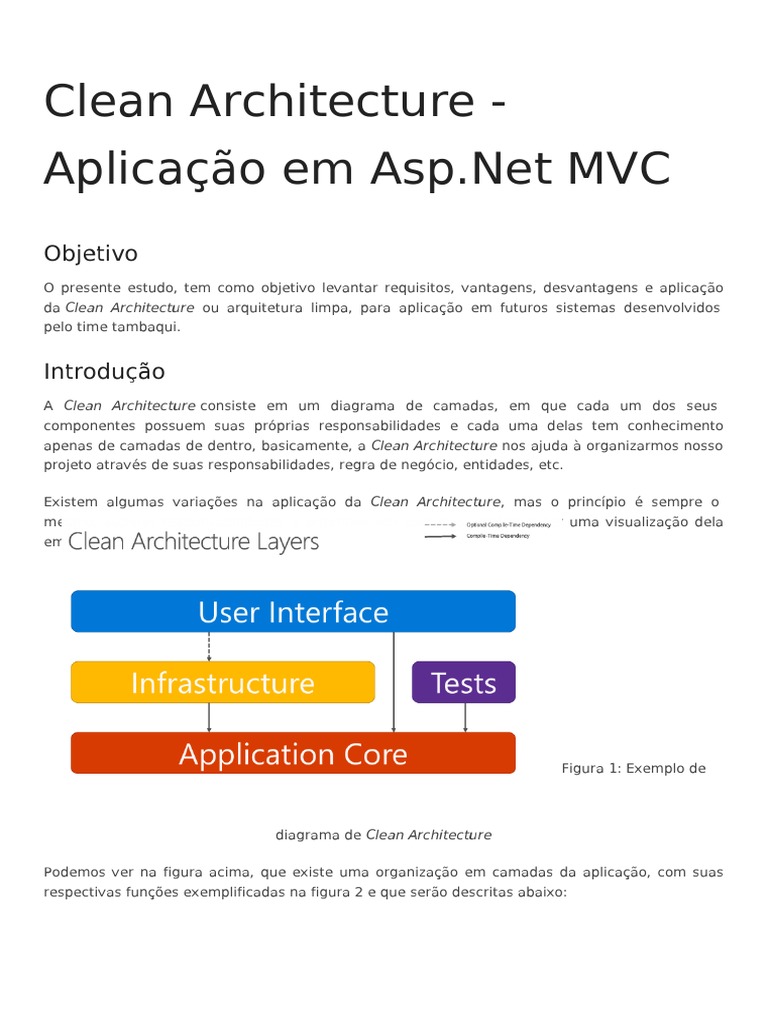 Clean Architecture Aplicacao em Aspnet MVC | PDF | Model-View – Controller (MVC) | Informática