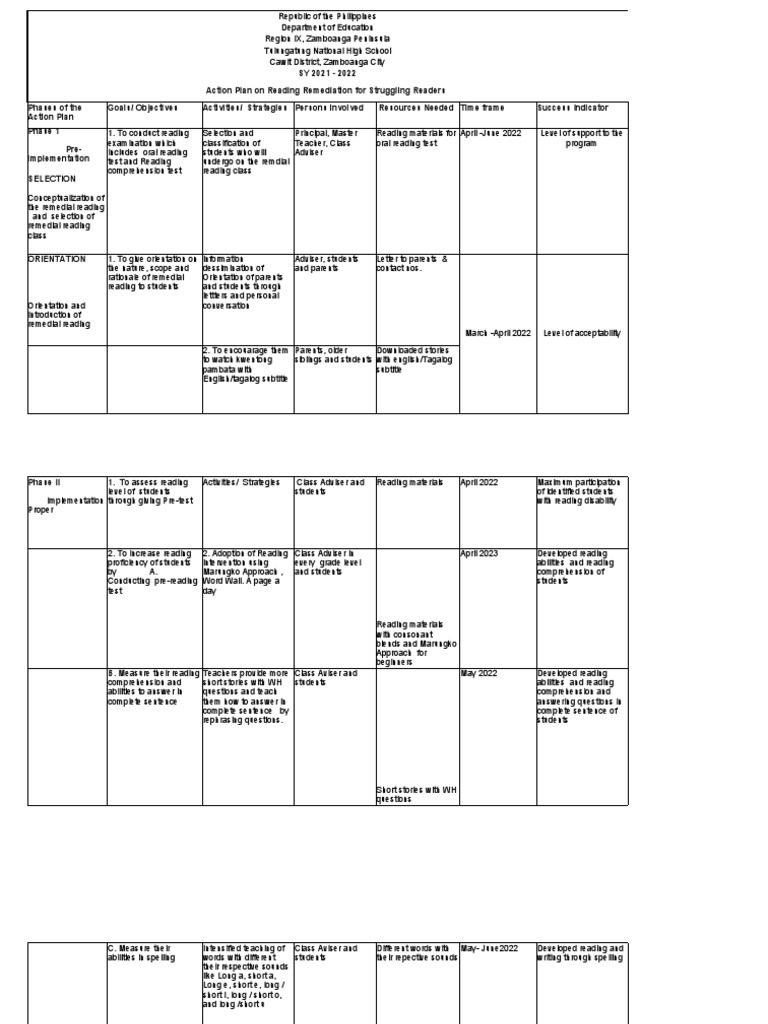 Action Plan On Reading Remediation For Struggling Readers A | Download ...