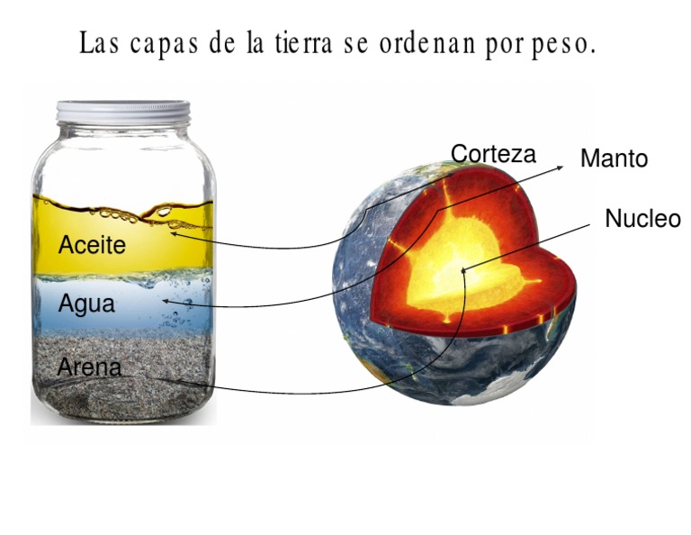 Experimento Capas de La Tierra | PDF