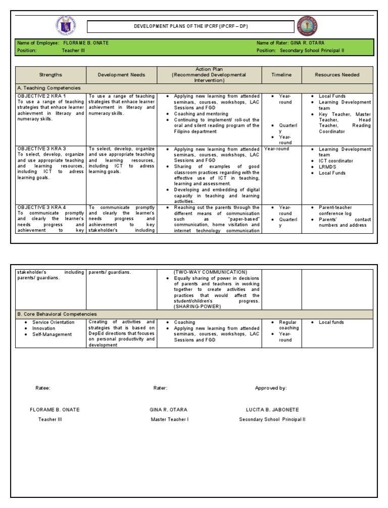 Strengths Development Needs Action Plan (Recommended Developmental Intervention) Timeline ...