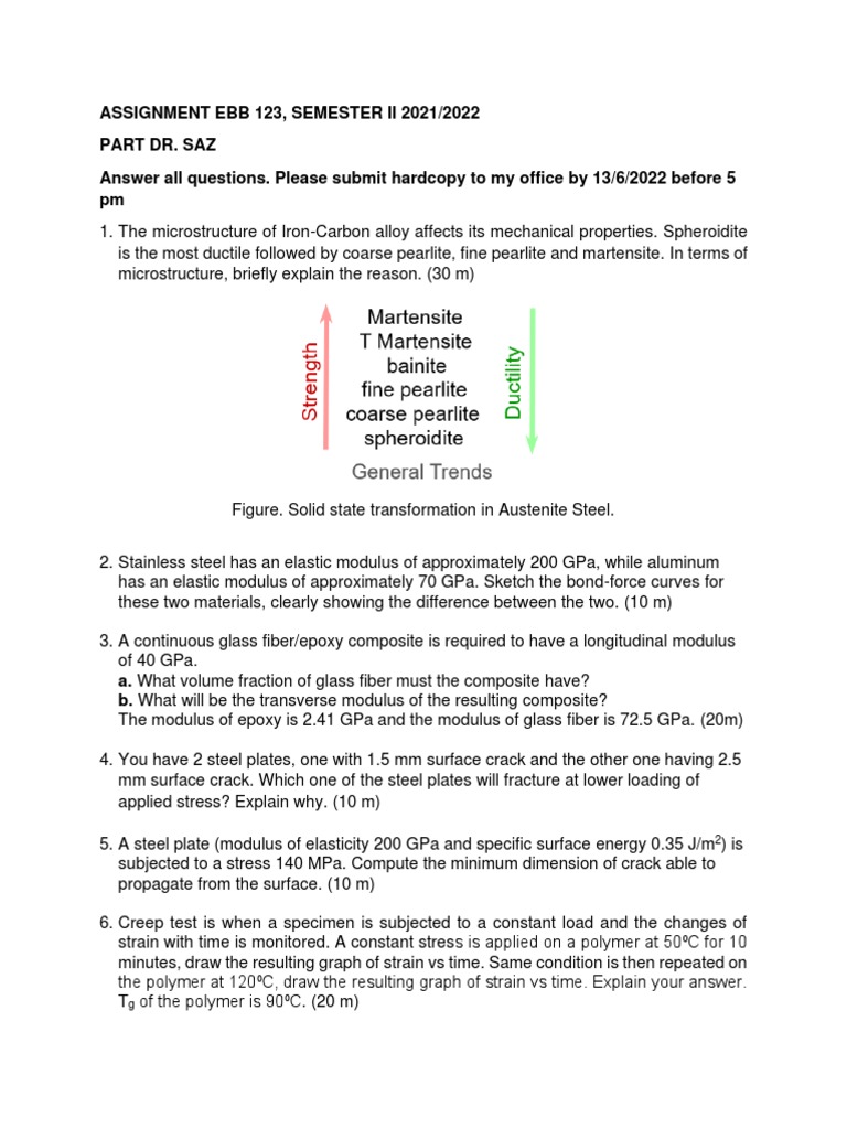 Soalan Assignment | PDF