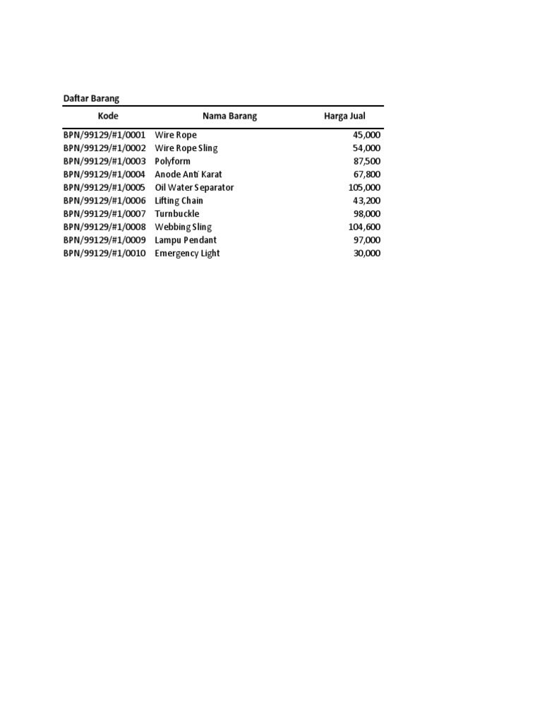 Daftar Barang Kode Nama Barang Harga Jual | PDF | Manufactured Goods ...