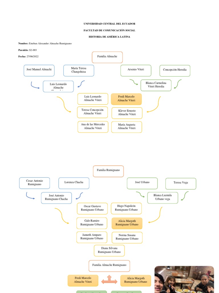 Historia y Significado de Apellidos Almache-Rumiguano | PDF