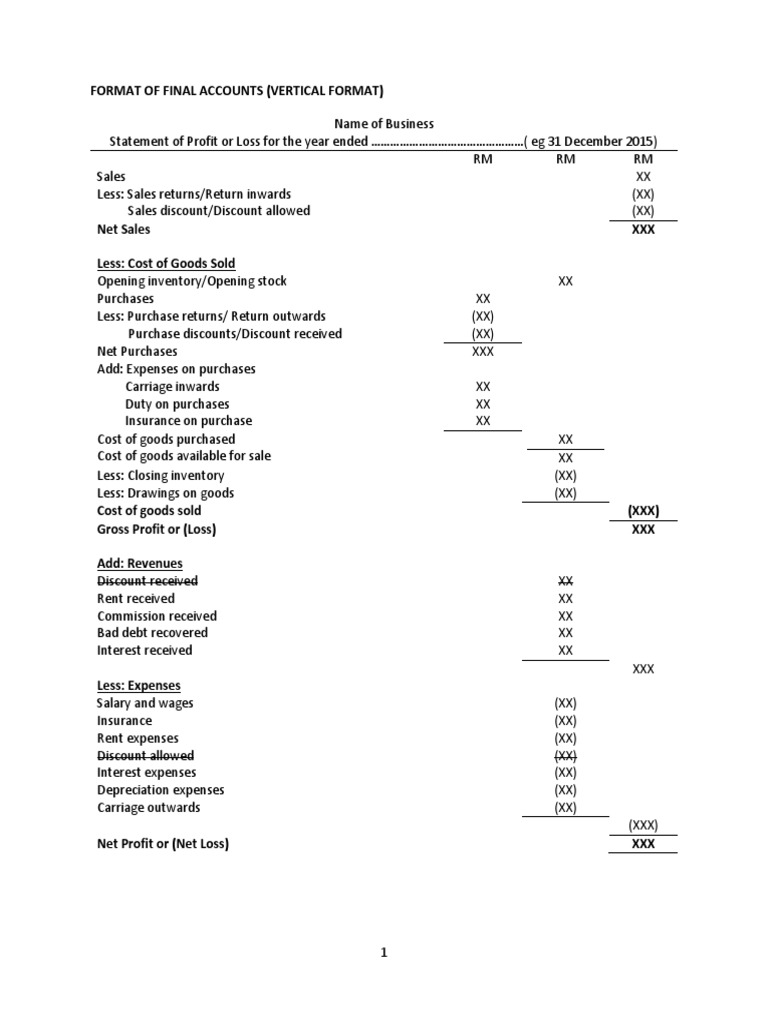 Format of Final Accounts (Vertical Format) | PDF | Equity (Finance ...