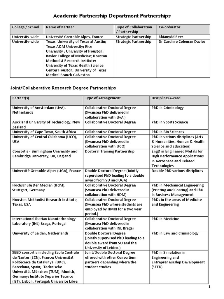 Academic Partnership Department Partnerships: Joint/Collaborative ...