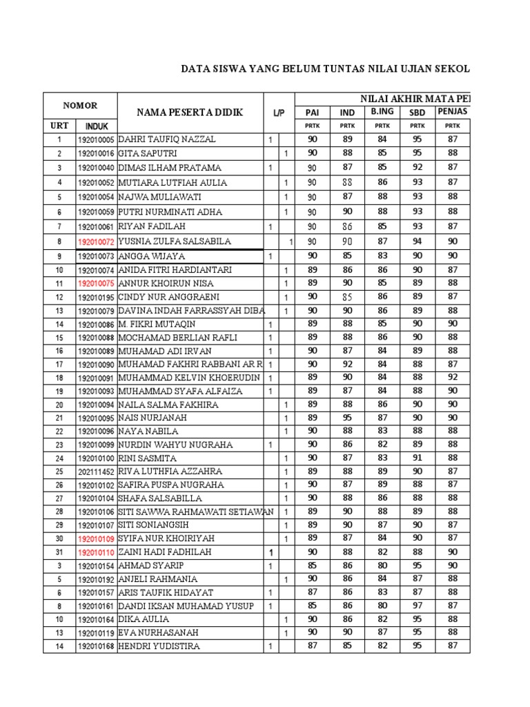 Kroscek Nilai Us Praktek | PDF