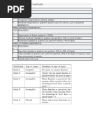 Functional Status Score For The Intensive Care Unit (FSS-ICU) General ...