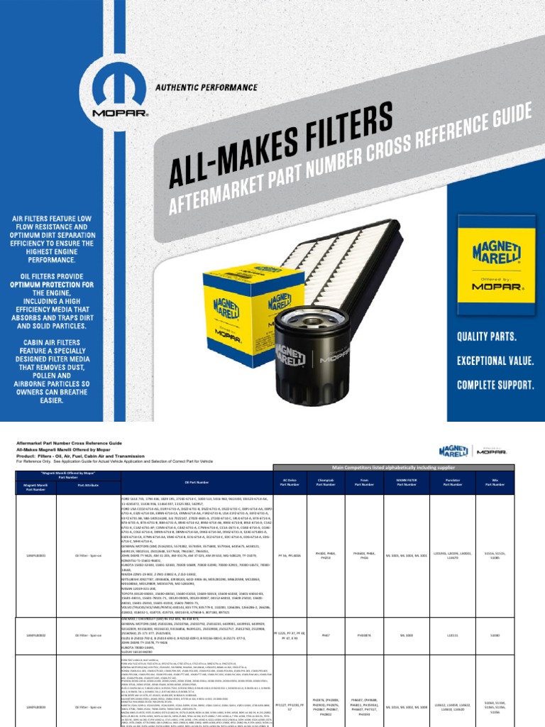 All Makes Filters Cross Reference Guides | PDF | General Motors | Toyota