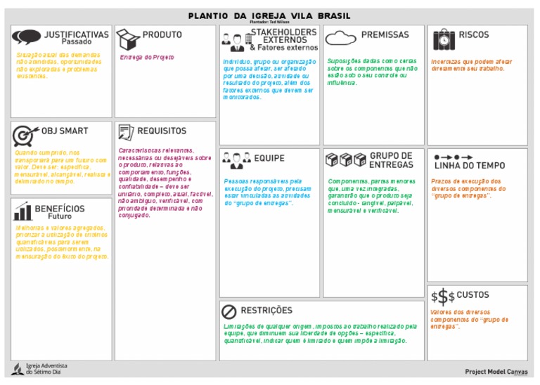 Project Model Canvas - Editável em Português | Download grátis PDF ...