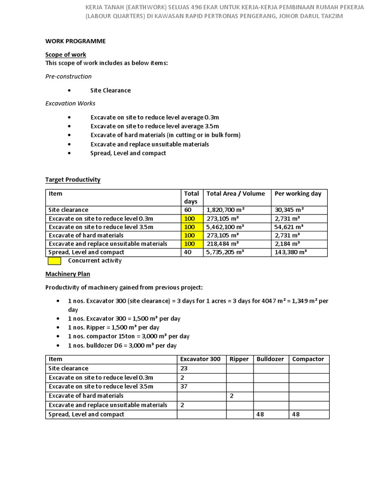 Pre-Construction: Work Programme Scope of Work | PDF