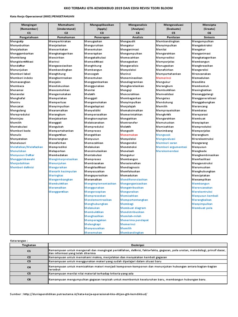 Kko Revisi 2022 | PDF