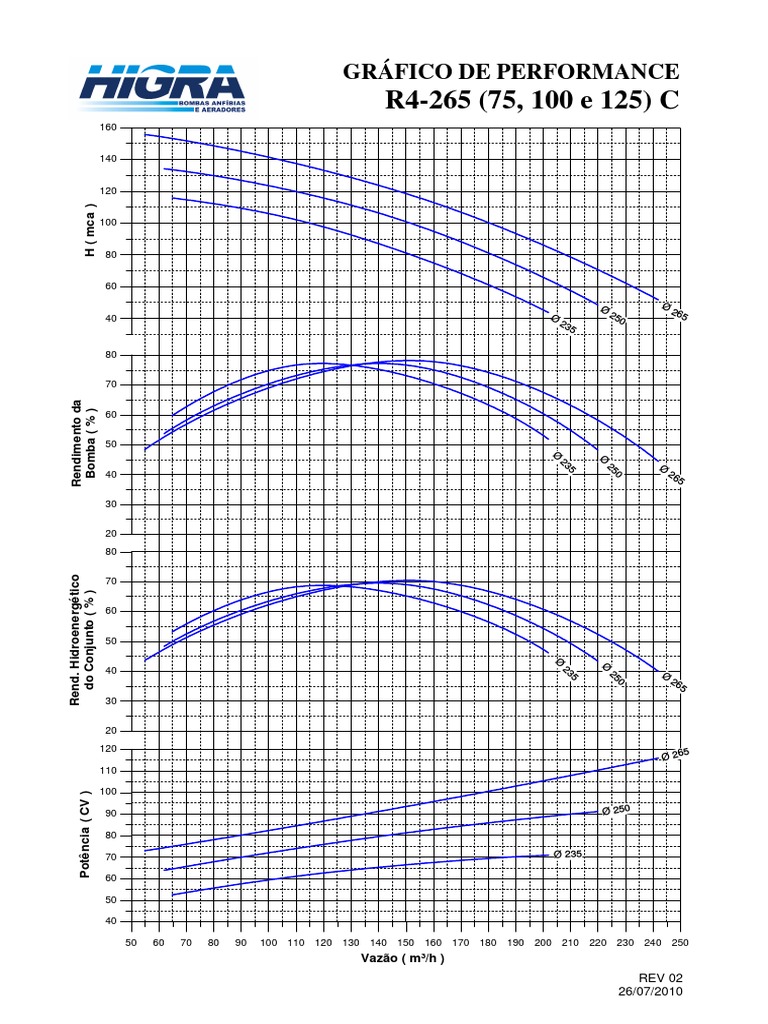 Bomba Anfibia Higra r4 265 C Rev02 | PDF