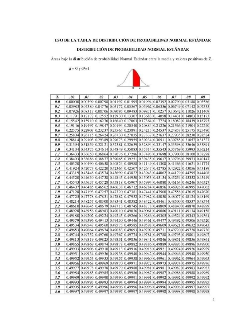 Tabla de Valores Z | PDF