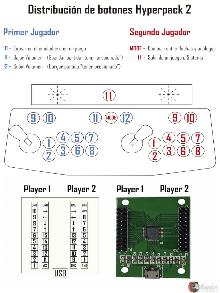 Plantilla Botones | PDF