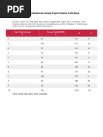 Contoh Soal Regresi Dan Korelasi | PDF