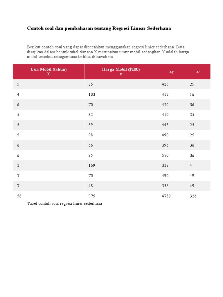 Contoh Soal Dan Pembahasan Tentang Regresi Linear Sederhana | PDF