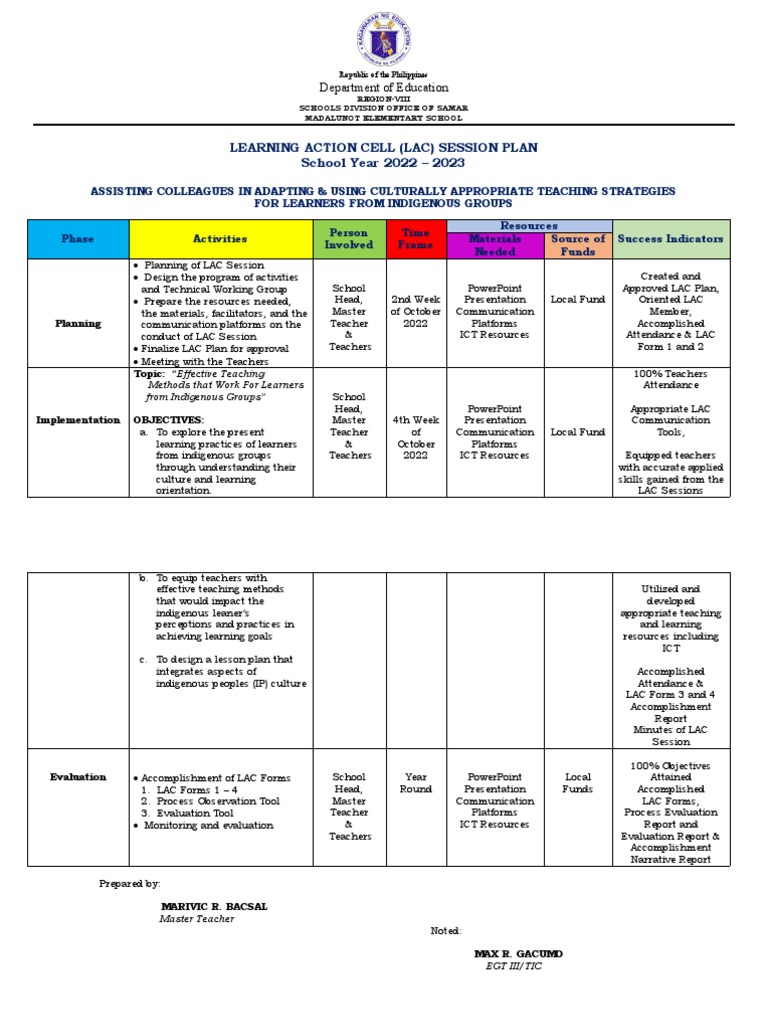Sample Lac Plan For Indigenous Groups | PDF | Educational Technology ...