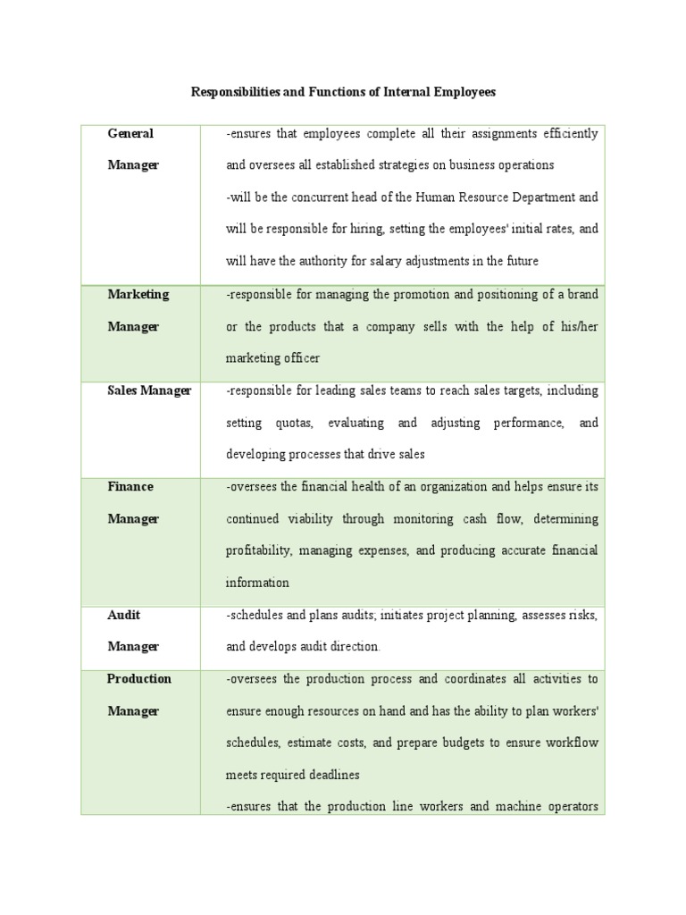 Responsibilities and Functions of Internal Employees | PDF | Inventory ...