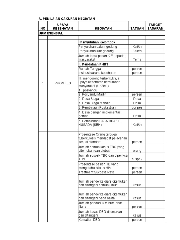 Tabel PKP Kesling 2022 | PDF