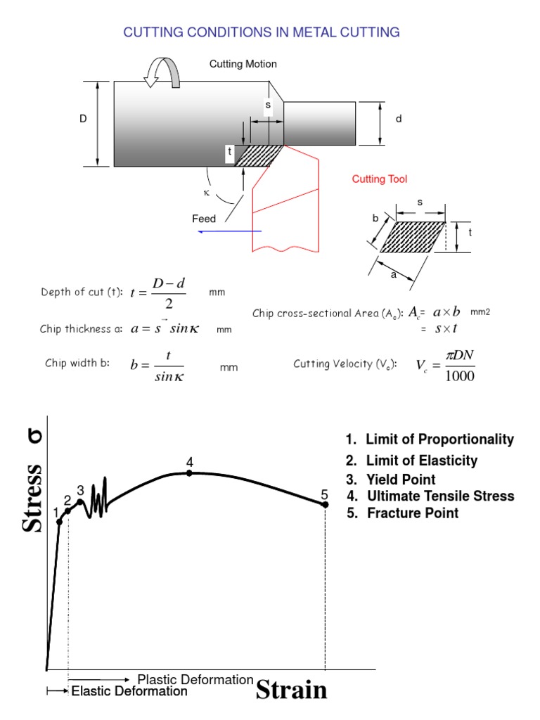 Cutting Conditions | PDF | Machining | Steel