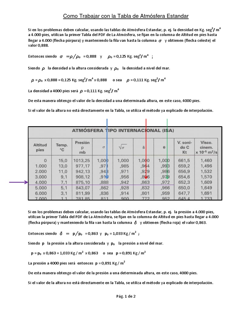 Como Trabajar Con La Tabla de Atmósfera Estandar | PDF | Temperatura ...
