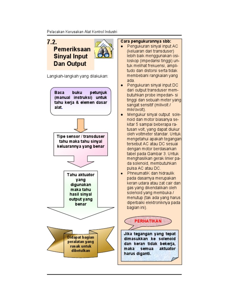 Pembelajaran 6 Memeriksa Sinyal Input Dan Output | PDF