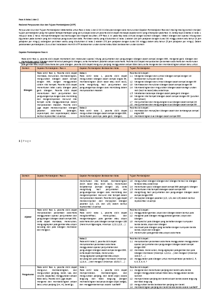 Final ATP - MAT - Meilani Hartono - SD - A380 | PDF