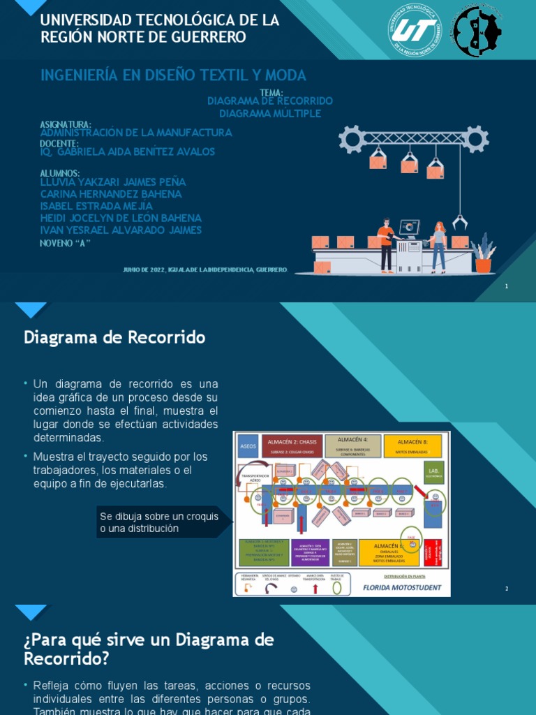 Diagrama Multiple y de Recorrido | PDF