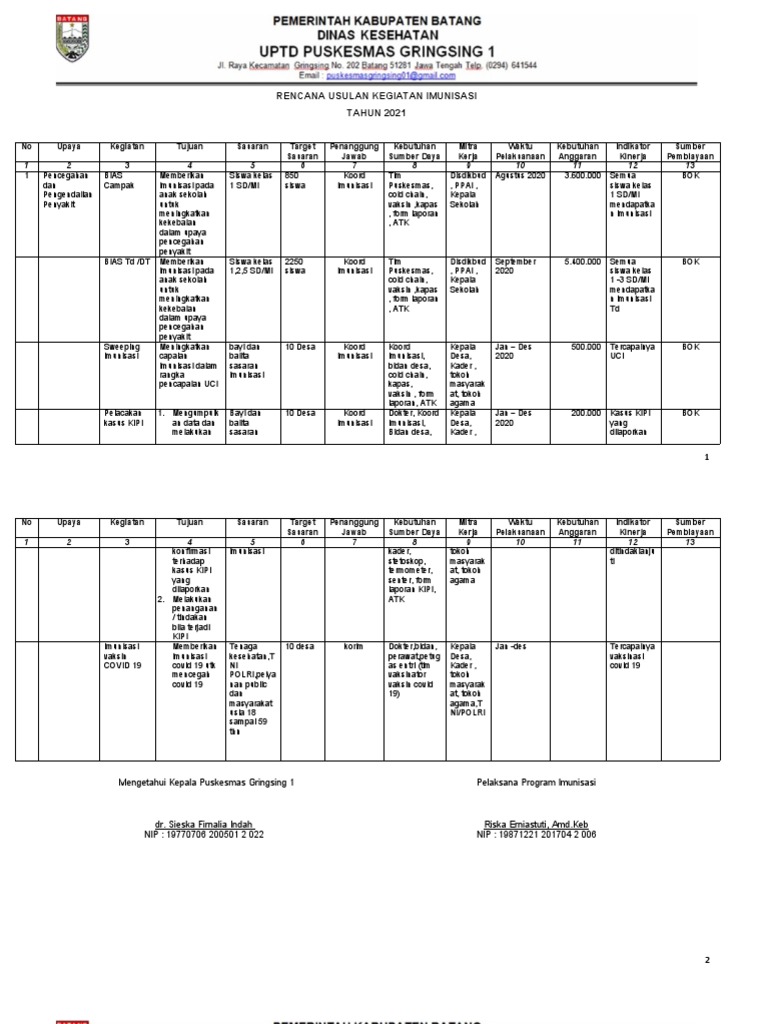 Ruk Dan RPK 2021 | PDF