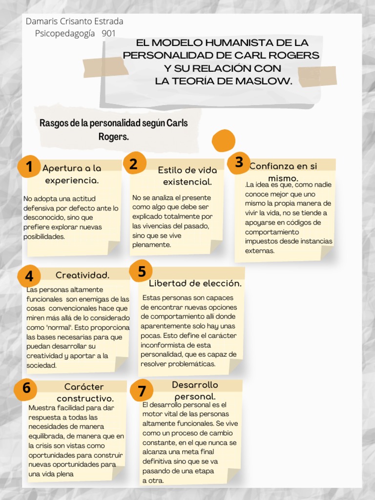 Modelo Humanista de Carl Rogers | PDF | Motivación | Motivacional
