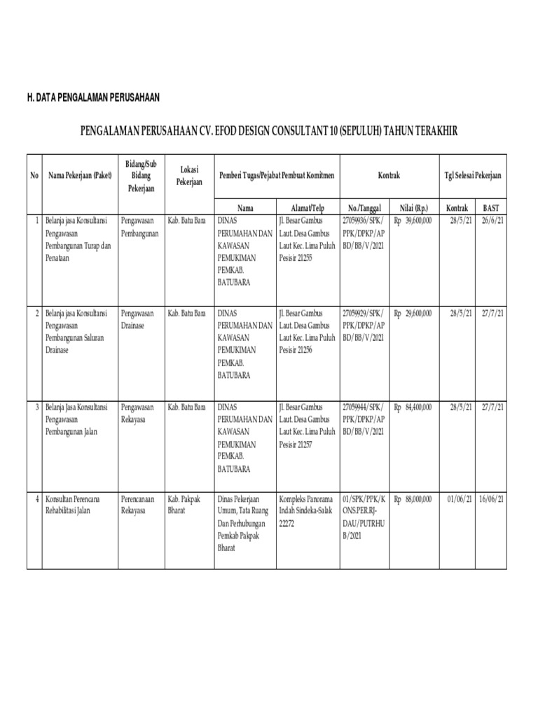 Pengalaman Perusahaan Efod | PDF