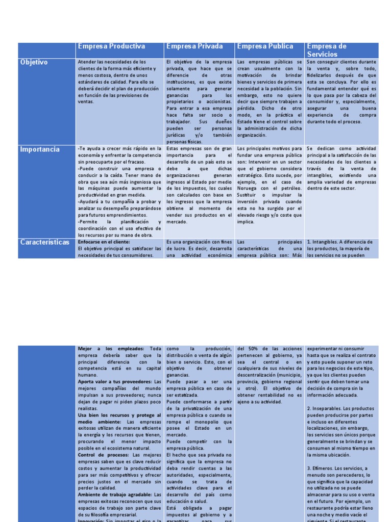 Cuadro Comparativo de Empresas | Download grátis PDF | Business ... Cuadro Comparativo de Empresas | Download grátis PDF | Business ...