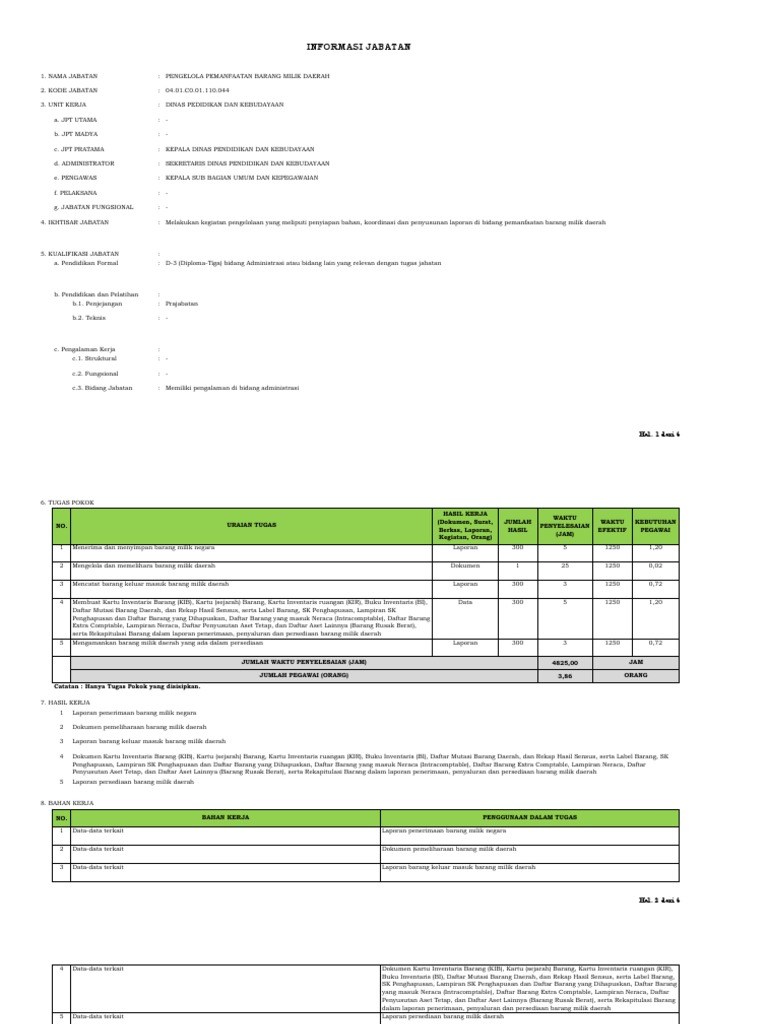 Pengelola Pemanfaatan Barang Milik Daerah | PDF