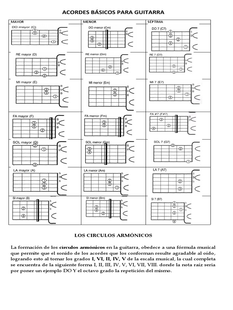 Acordes Básicos para Guitarra | PDF