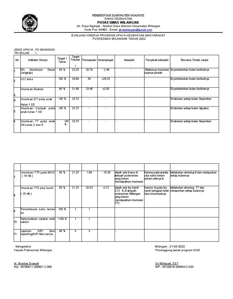 Form Evaluasi Kinerja Program UKM | PDF