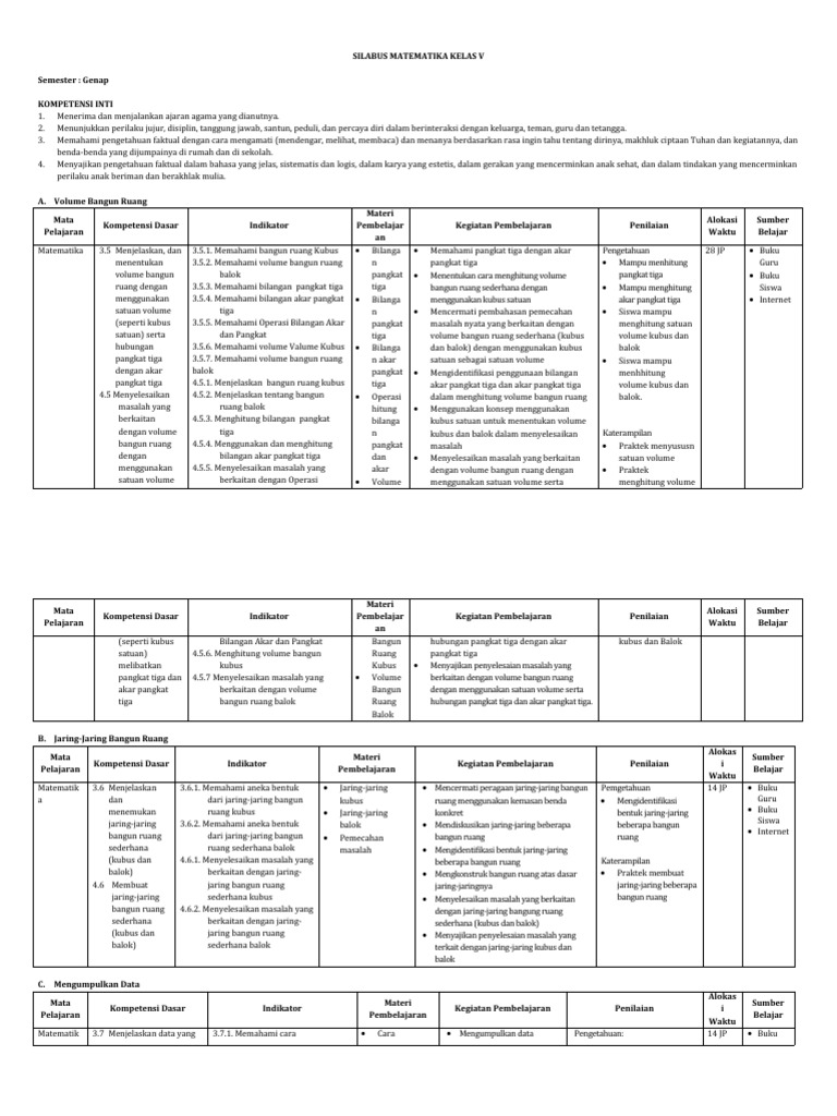Silabus Matematika Kelas 5 Sem 2 21-22 | PDF