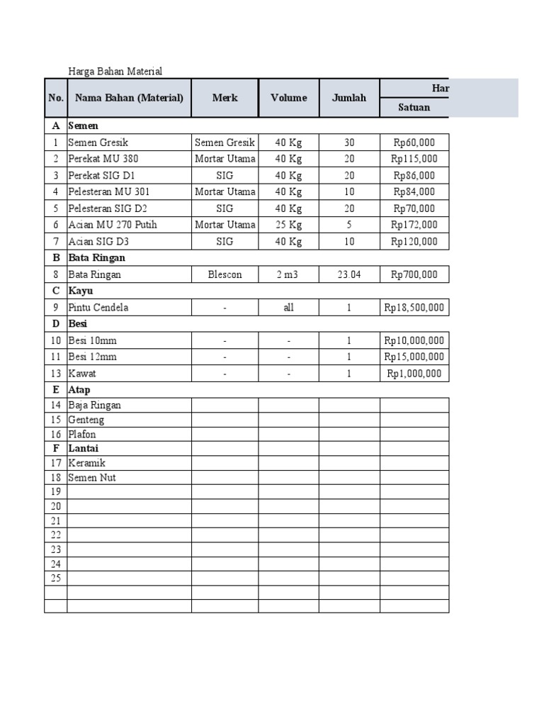 RAB Rumah Lantai 1 | PDF