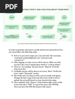 Business Registration Flowchart | PDF | Identity Document | Receipt
