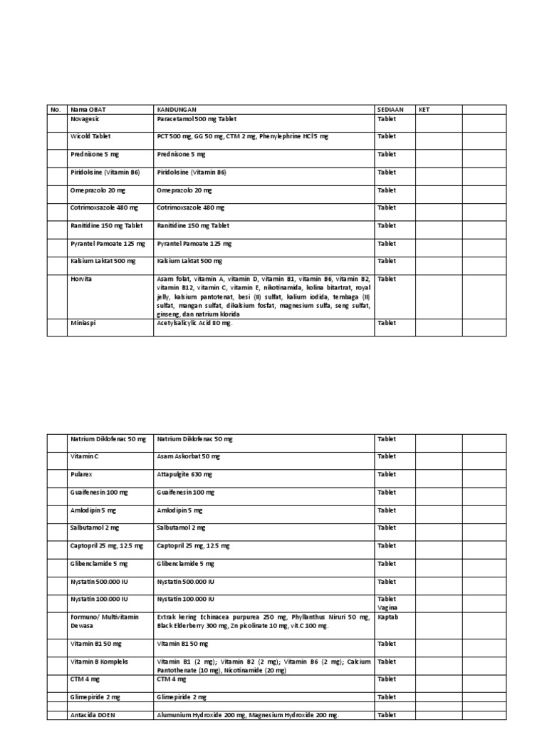 Stok Obat Di Puskesmas Ciater | PDF | Pharmacology | Functional Group