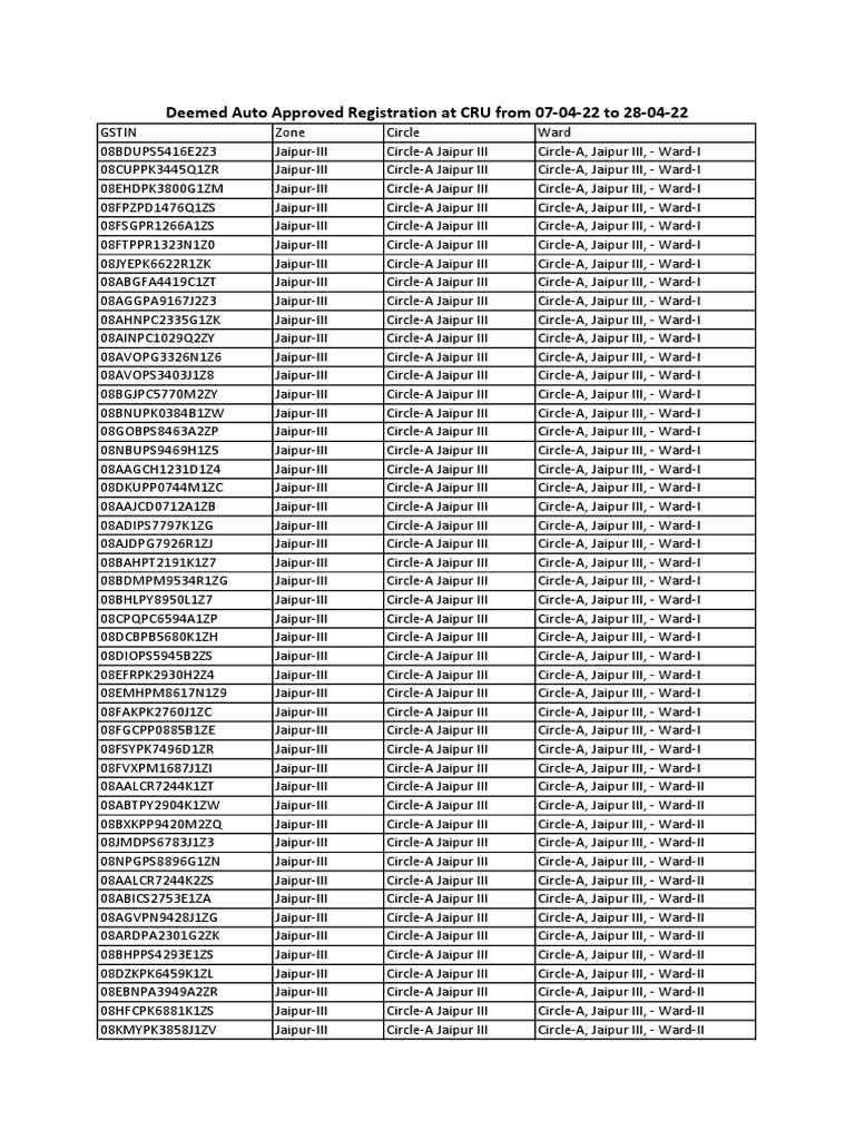 Deemed Registration List | PDF