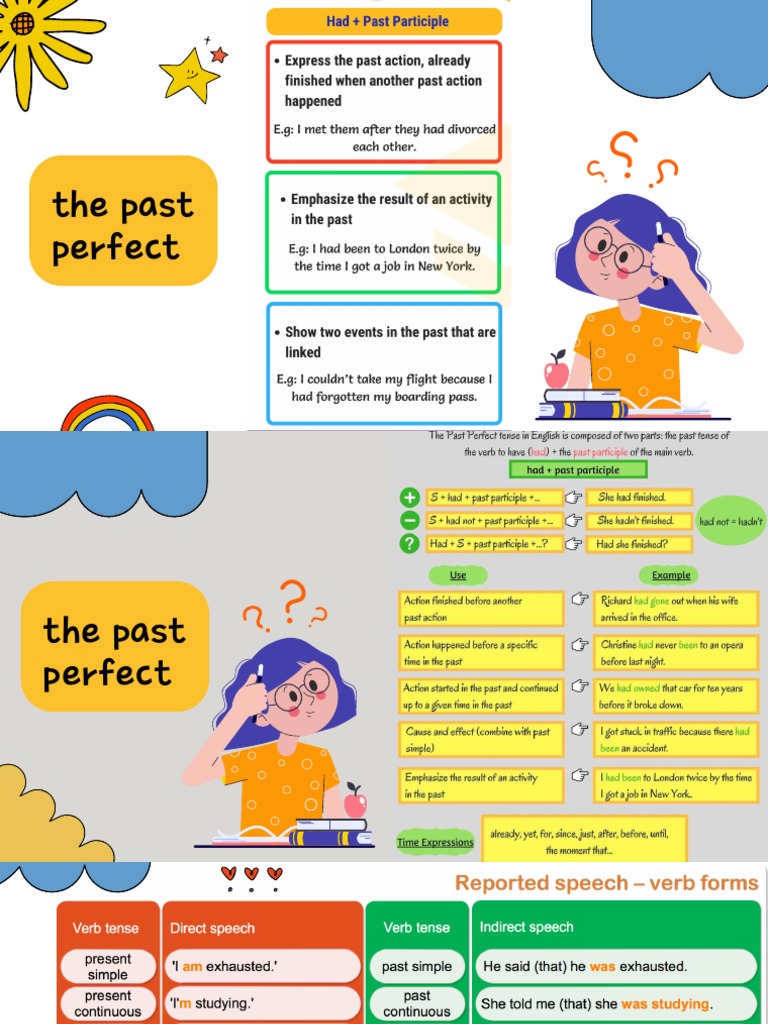 Reported Speech Past Perfect Changes To – YZFTE