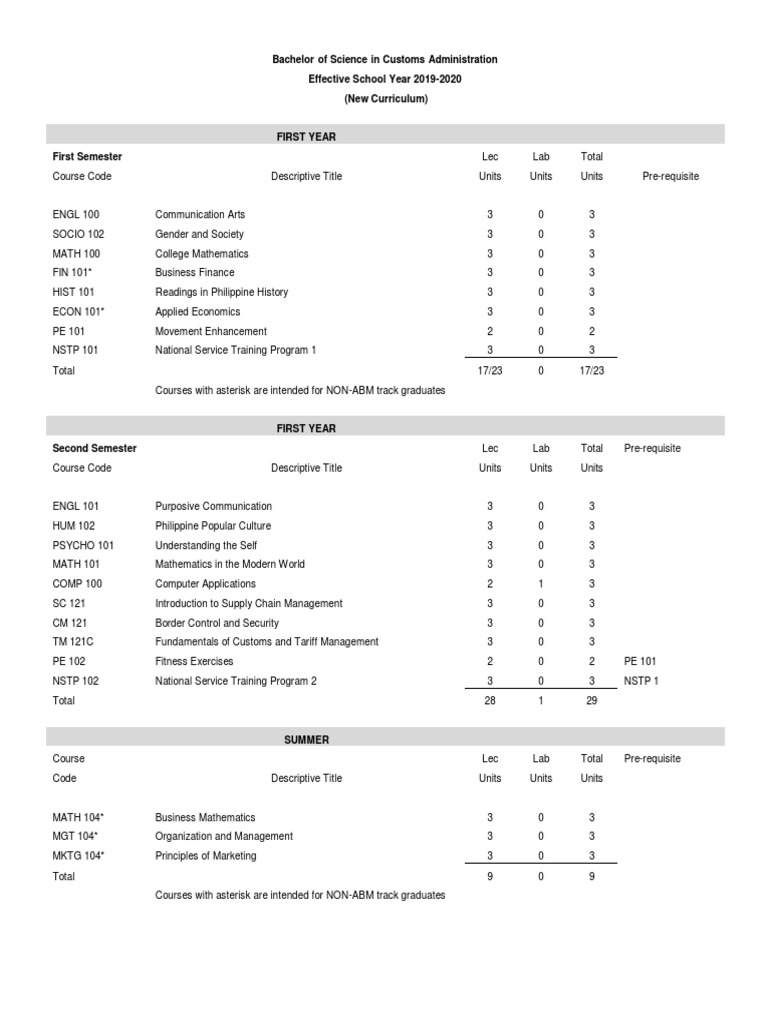 BSCA | PDF | Customs | Taxes