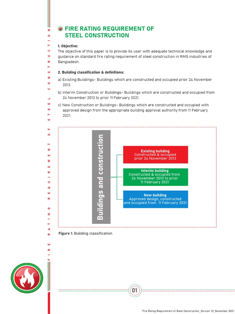 Fire Rating Standards for Steel Construction | PDF | Wall | Framing ...
