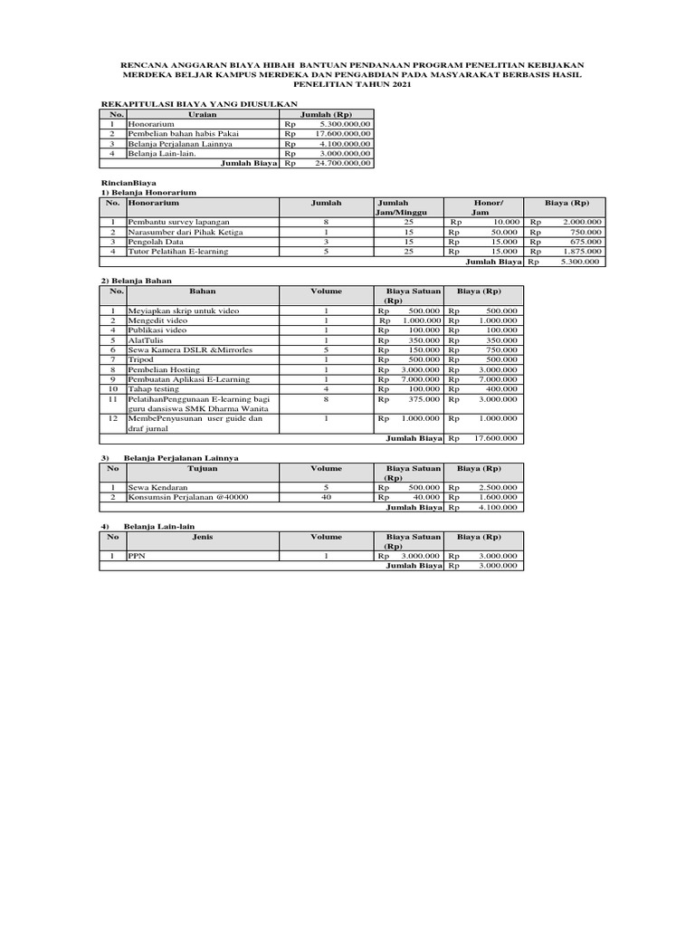 RAB Fix Hibah Prodi Sistem Informasi | PDF | Griya & Taman | Teknologi & Rekayasa