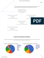 Data Timbulan Sampah SIPSN KLHK 2021 | PDF