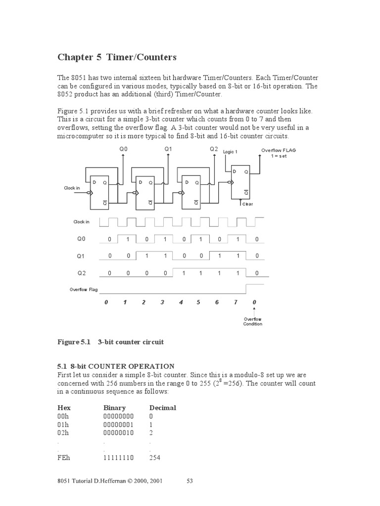 Chapter 5 Timer/Counters: Overflow FLAG 1 Set | PDF | Timer | Computing