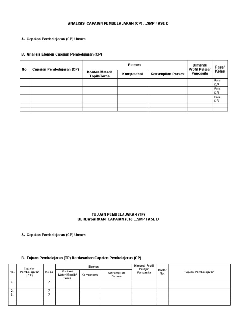 Lk Format Analisis Cp Penyusunan Tp Atp Dan Modul Pdf