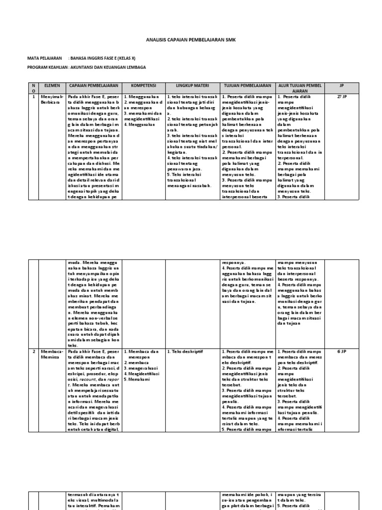 Analisis Capaian Pembelajaran Bahasa Inggris SMK | PDF